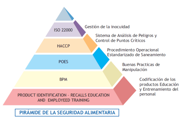 Ventajas De Implantar Un Sistema Haccp En Tu Restaurante Academy Eqs