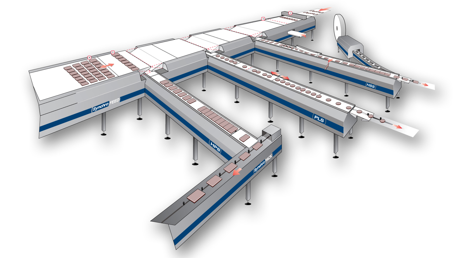 ¿Qué es una Distribución de Plantas por Producto? – Academy EQS